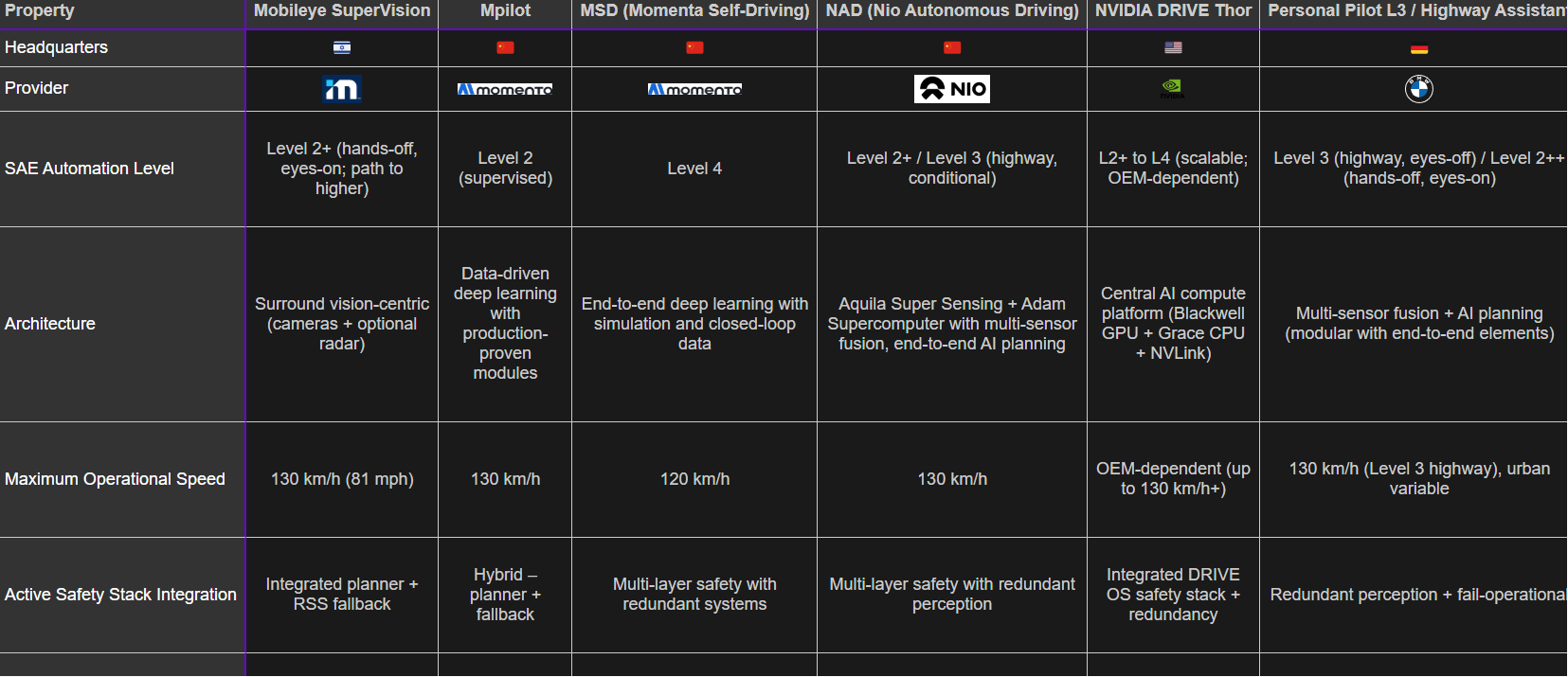 ADAS & AD Platform Comparison (Q1/2026) | viable.works
