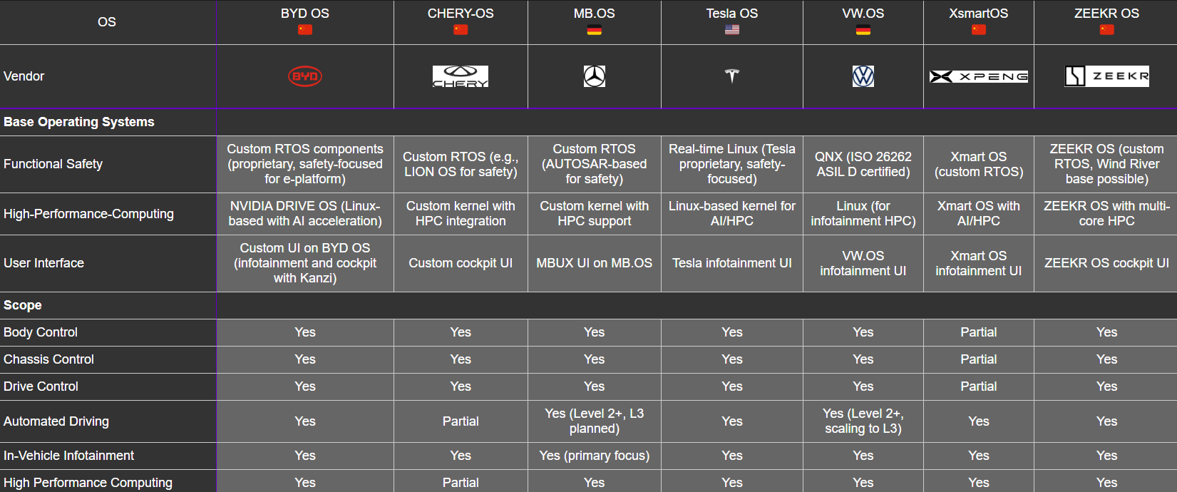 Automotive OS Comparison: Comprehensive Guide to Vehicle Operating ...